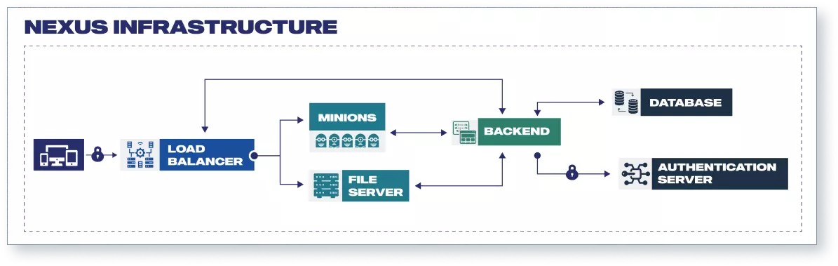 Trufflepig Forensics