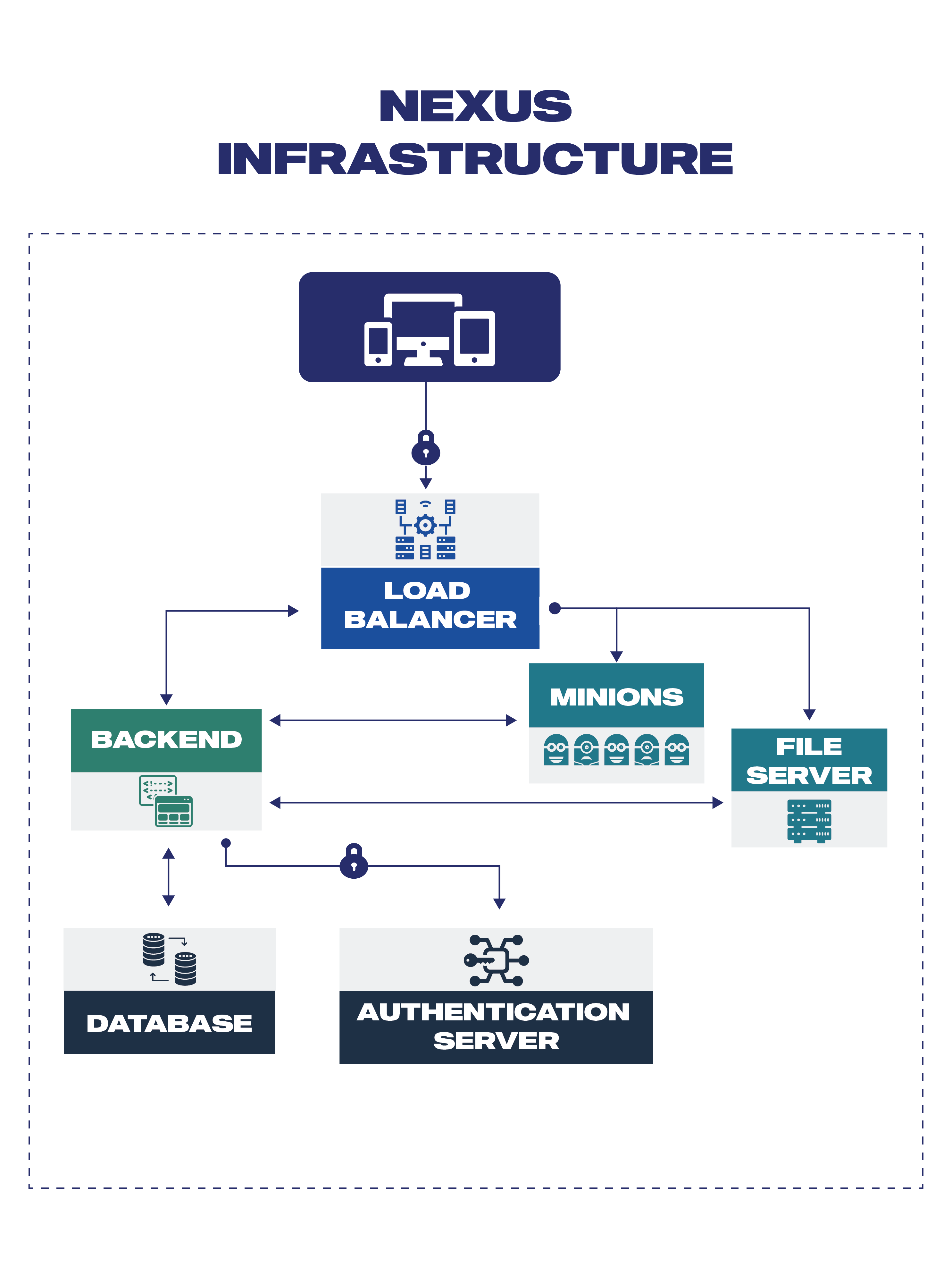 Trufflepig Forensics
